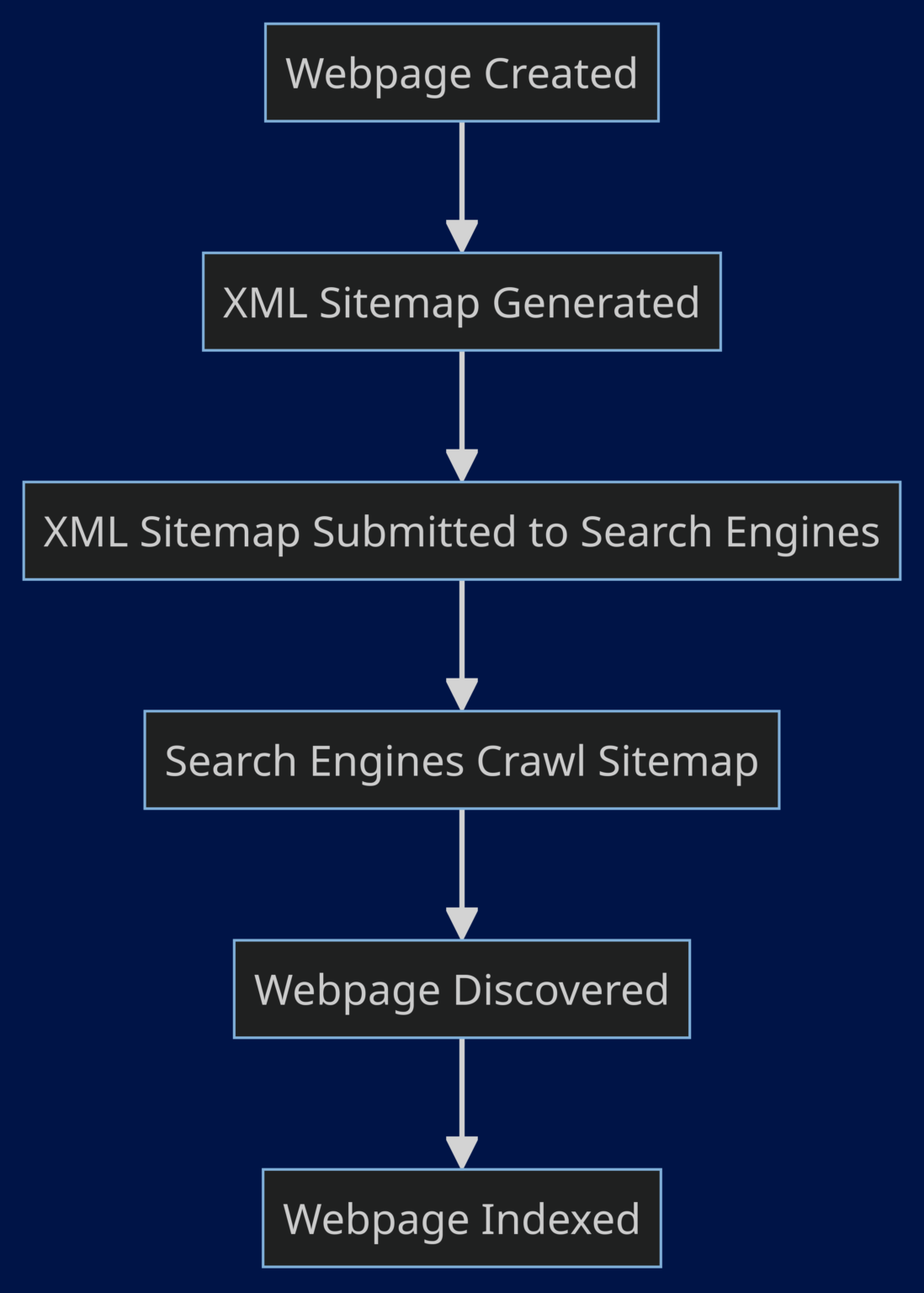 How to Determine Indexing Status of Your Webpage - Super SEO